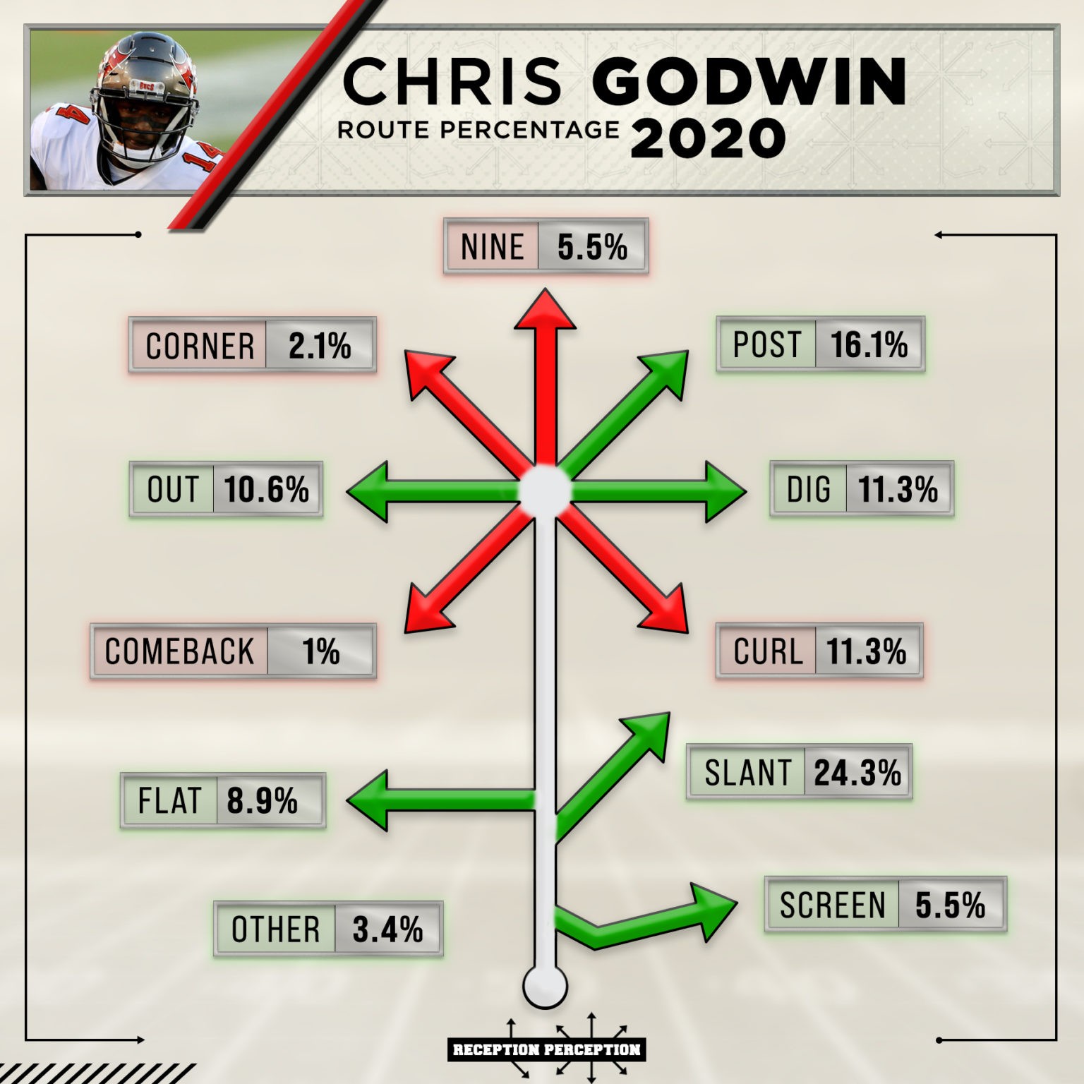 Introduction to Reception Perception | Reception Perception
