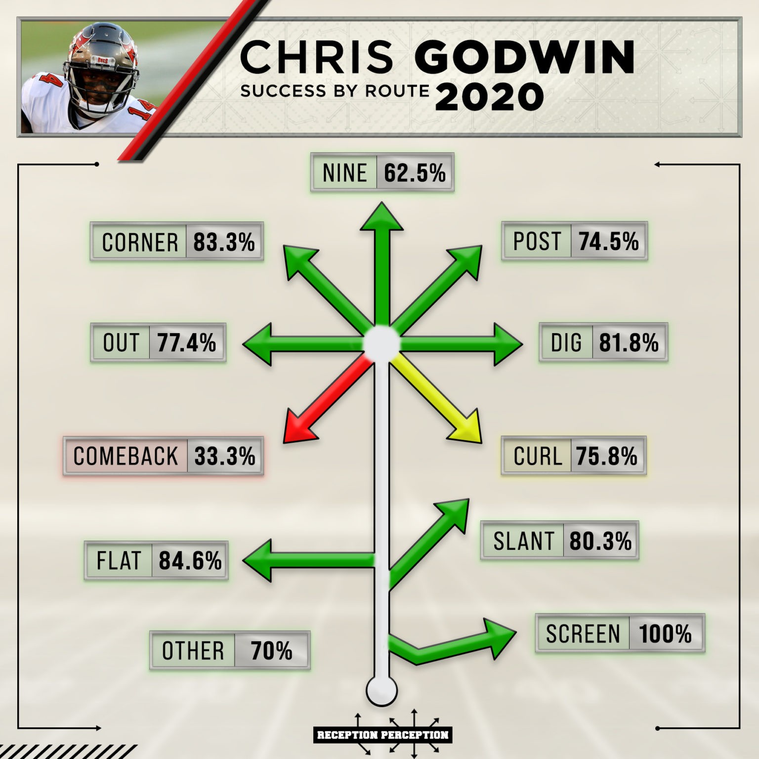 Introduction to Reception Perception | Reception Perception