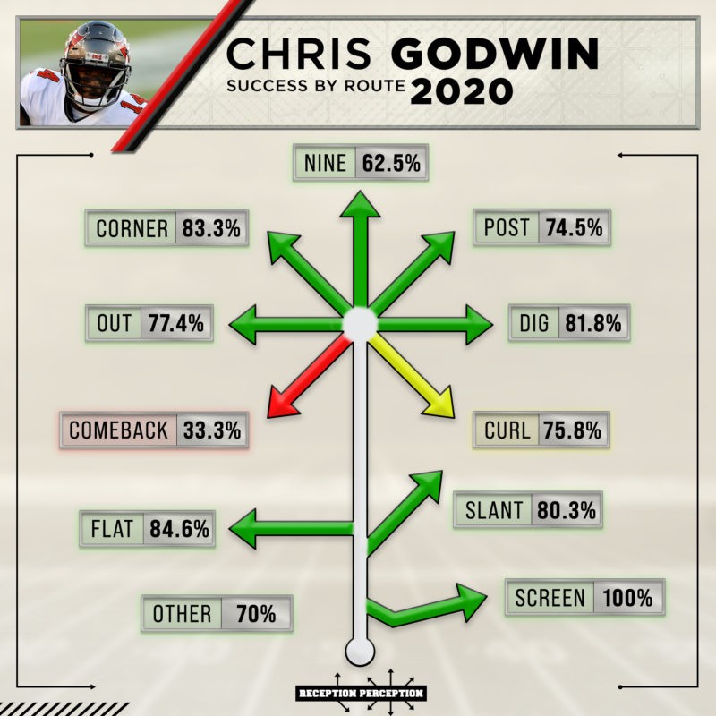 Introduction to Reception Perception | Reception Perception