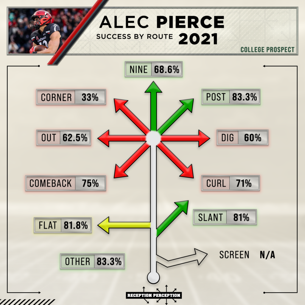Reception Perception The Show – 10/4 Podcast Recap | Reception Perception