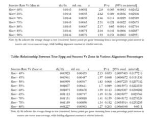 What Matters in Reception Perception: Assessing the Effect of Success ...