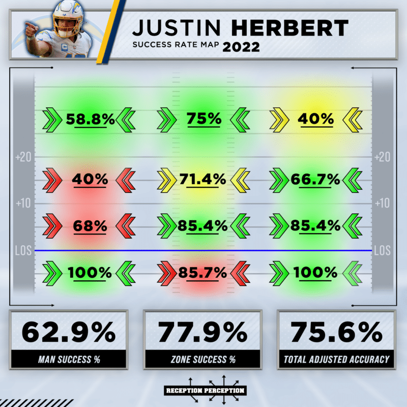 Reception Perception QB Charting Reference Page | Reception Perception